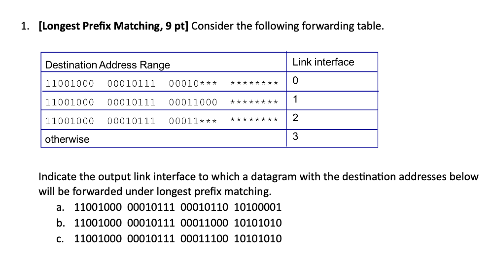 Solved by an EXPERT 1. [Longest Prefix Matching, 9 ﻿pt] ﻿Consider the ...