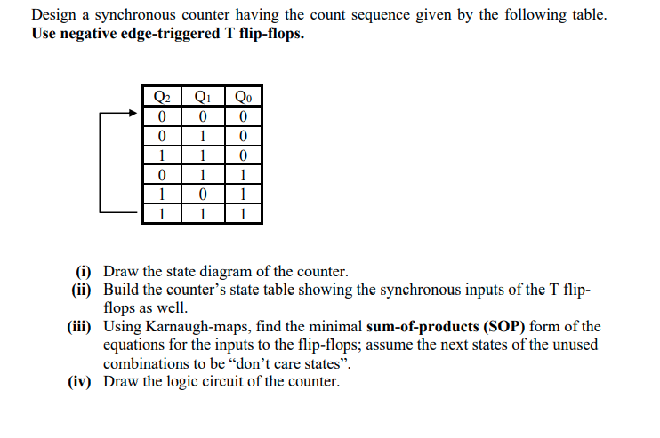 Solved Design a synchronous counter having the count | Chegg.com