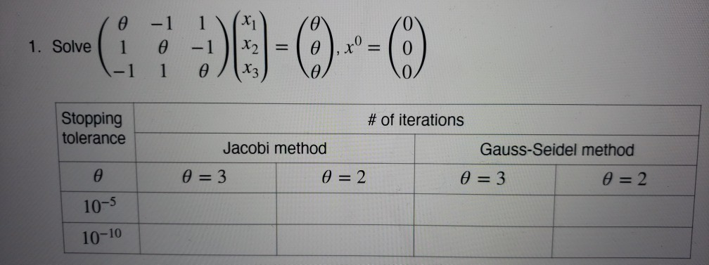 D0-08 X1 1 -1 ex= 1. Solve X2= 1 x3 1 Stopping | Chegg.com