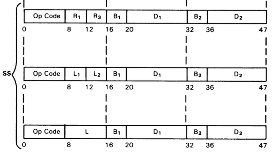 In Ibm Assembler Language Turn These Instructions 