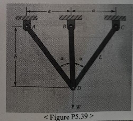 Solved 2. Problem 5.39, A pin-connected structure of three | Chegg.com