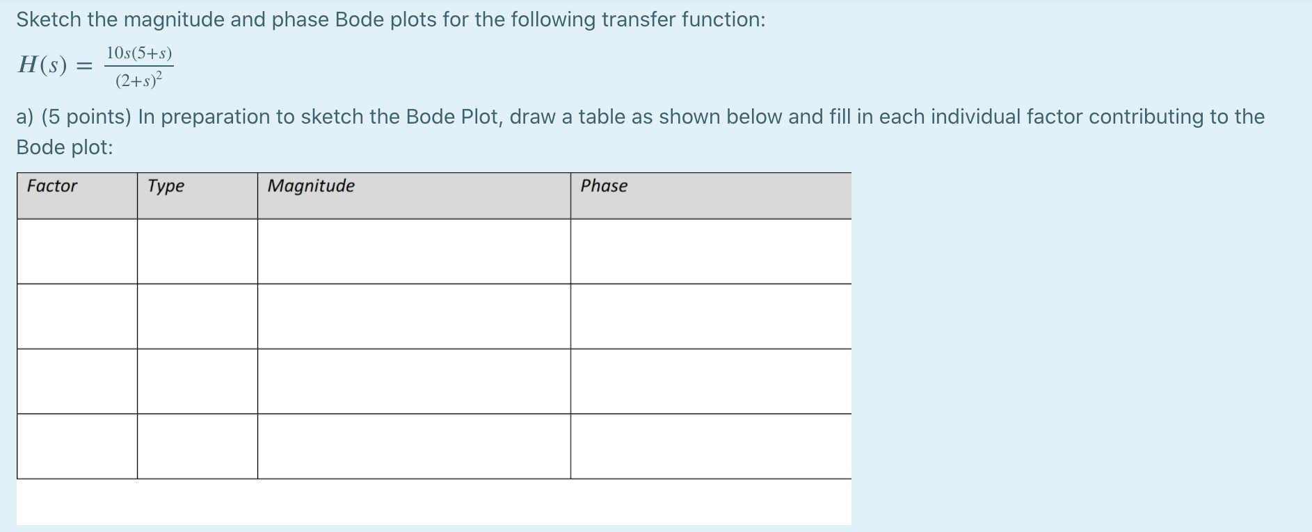Solved Sketch the magnitude and phase Bode plots for the | Chegg.com