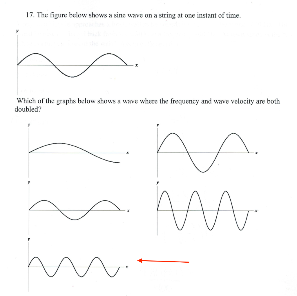 17. The figure below shows a sine wave on a string at | Chegg.com
