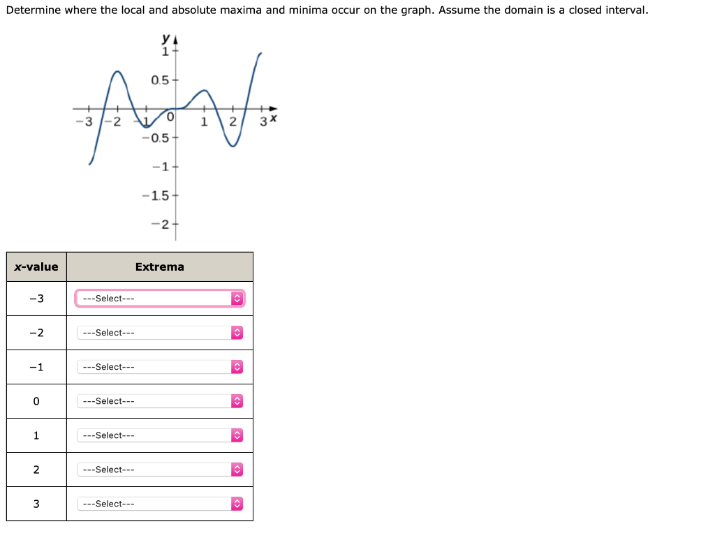 Solved Determine where the local and absolute maxima and | Chegg.com