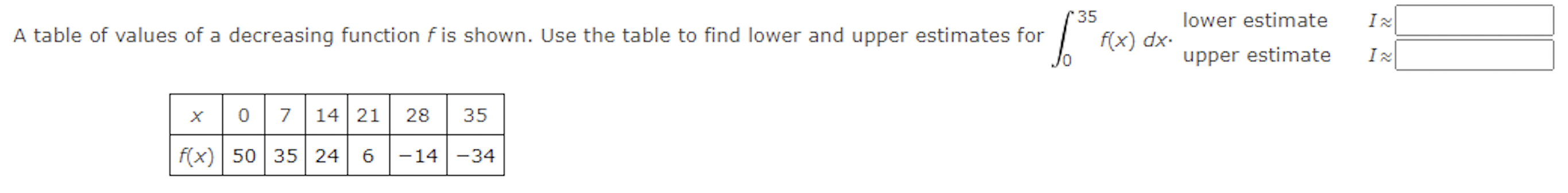 Solved A table of values of a decreasing function f is | Chegg.com