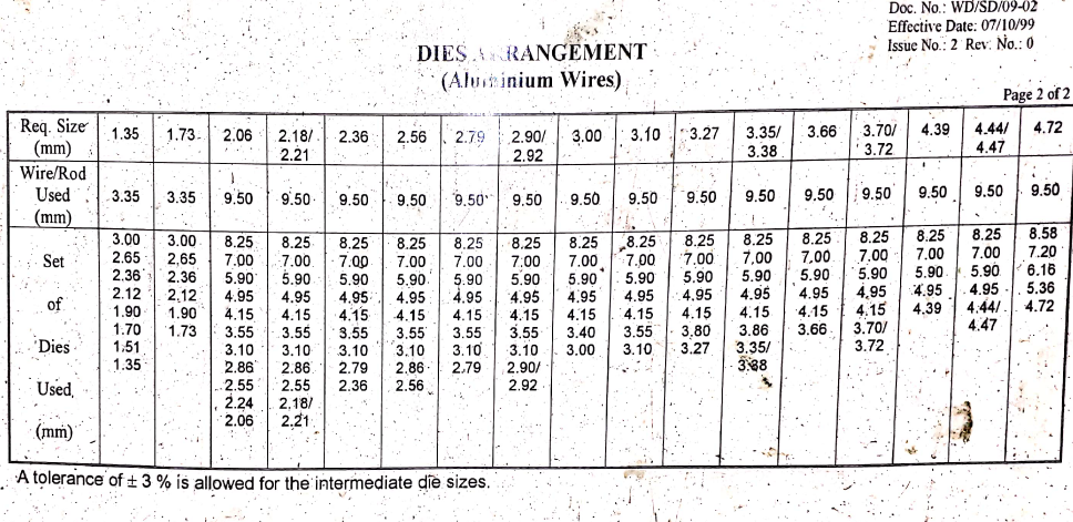 The angle of the drawing die is chosen between 18° | Chegg.com