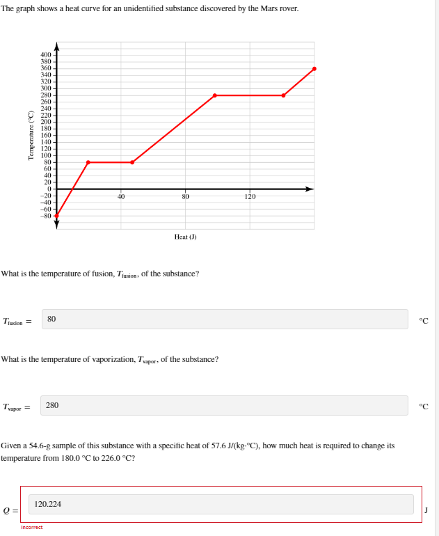 Solved The graph shows a heat curve for an unidentified | Chegg.com