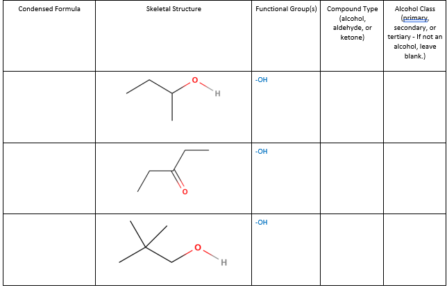 Solved Condensed Formula Skeletal Structure Functional | Chegg.com