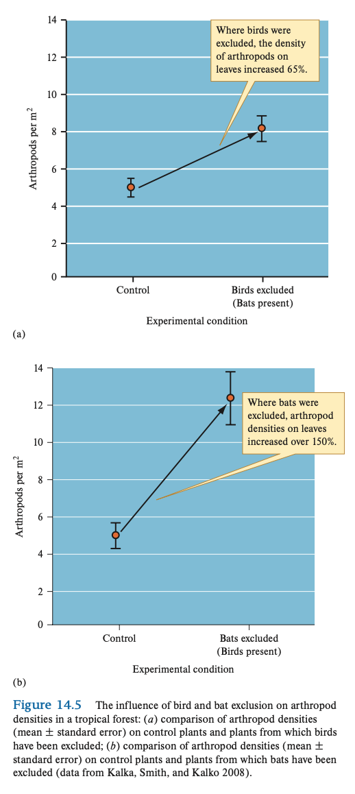 Solved Consider the complex interactions exemplified by | Chegg.com