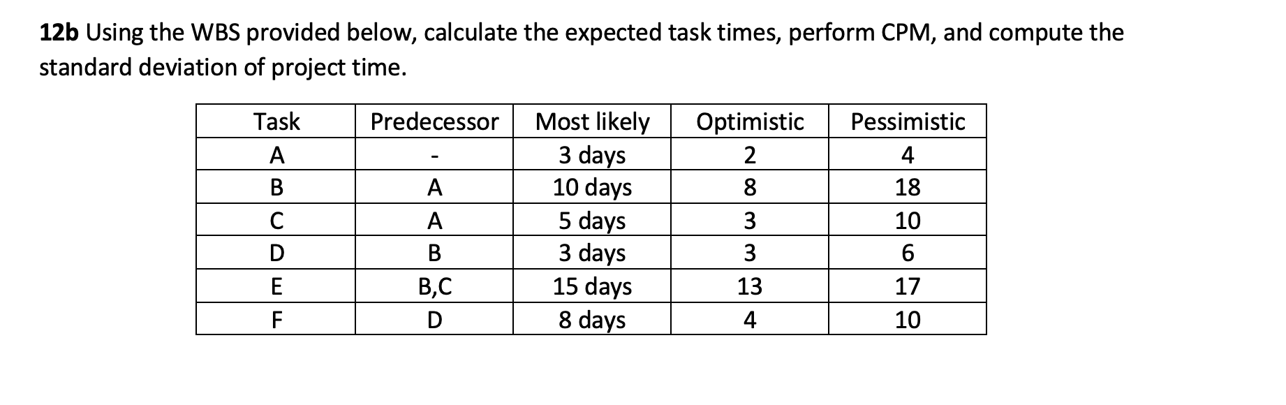 Solved 12b Using the WBS provided below, calculate the | Chegg.com
