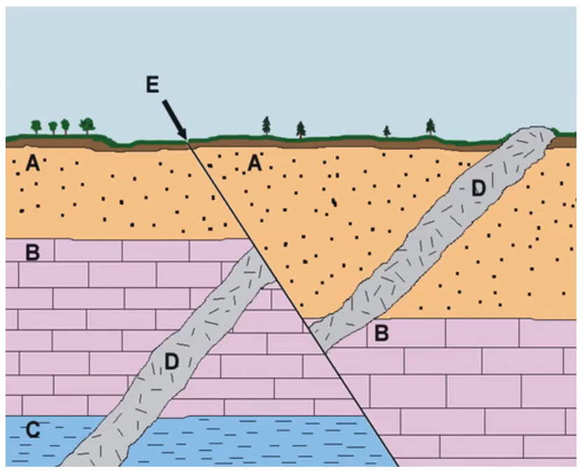Solved Order the sequence of geological events that took | Chegg.com