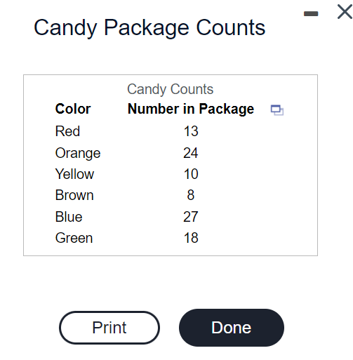 Solved Candy Package CountsConduct the hypothesis test and | Chegg.com
