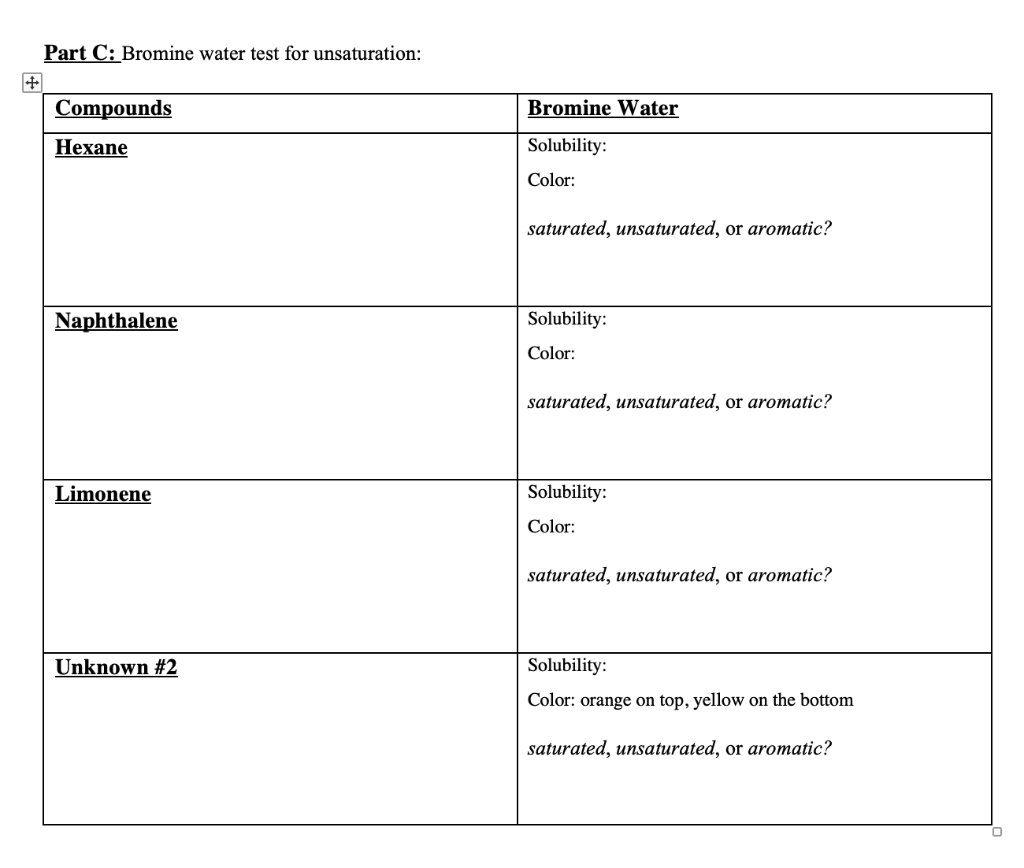 Solved Part A: Anhydrous Aluminum chloride in chloroform | Chegg.com