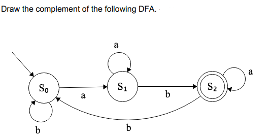Solved Draw the complement of the following DFA. a So Si S2 | Chegg.com
