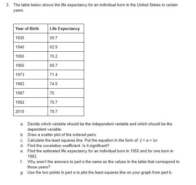 Solved 1. Does the scatter plot appear linear? Strong or | Chegg.com
