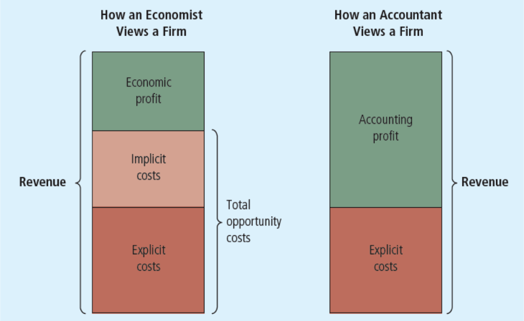 Solved 1. See picture, and give an example of the different | Chegg.com