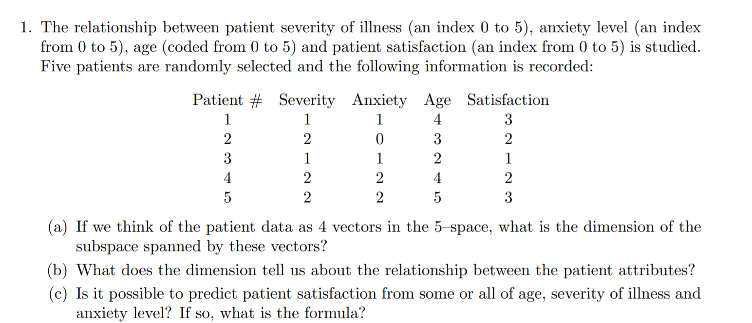 Solved 1. The relationship between patient severity of | Chegg.com