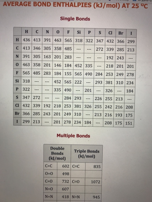 Solved Consider the reaction: P4010(s) + 6H204H3PO4(aq) | Chegg.com