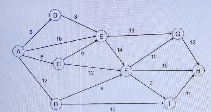 Solved TL: The last time a node can finish.TE: Early time | Chegg.com