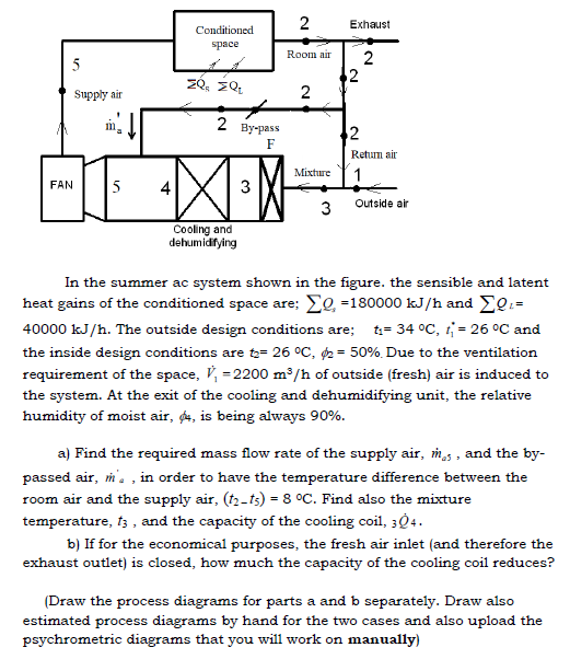 Solved In the summer ac system shown in the figure. the | Chegg.com