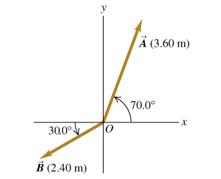 Solved Use unit vectors to express the vector C⃗ ﻿ ﻿, | Chegg.com