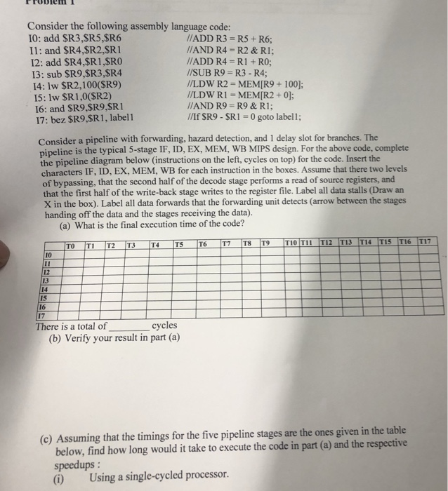Solved Consider the following assembly language code: ADD | Chegg.com