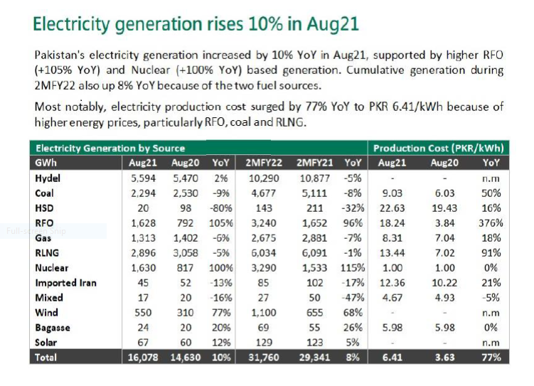 Solved Answer the Question: Pakistan’s electricity | Chegg.com