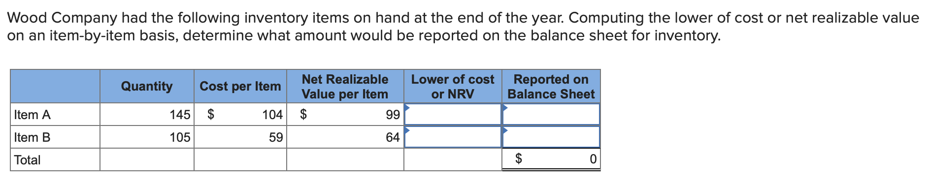 Solved Wood Company had the following inventory items on | Chegg.com