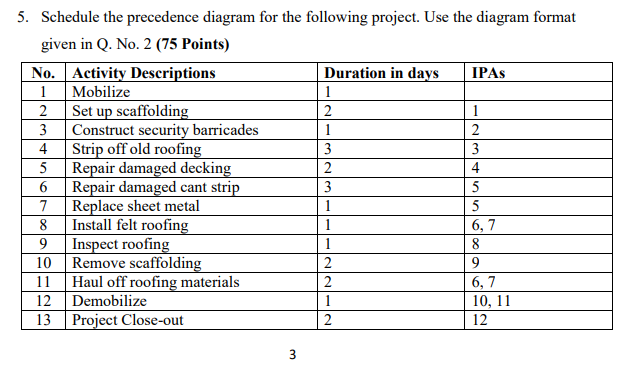 Solved 1 5. Schedule the precedence diagram for the | Chegg.com
