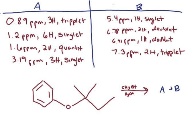 Solved А 0.89 ppm, 3H, tripplet 1.2ppm, 6H, singlet 1. | Chegg.com