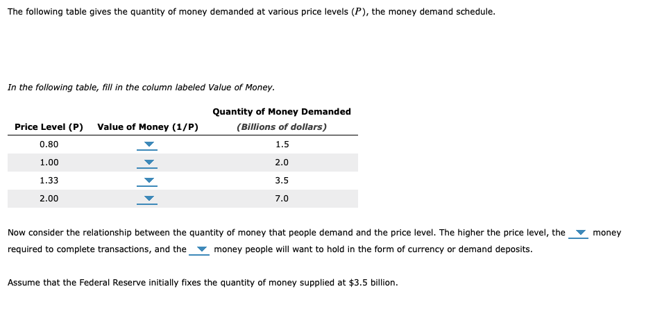 Solved The following table gives the quantity of money | Chegg.com