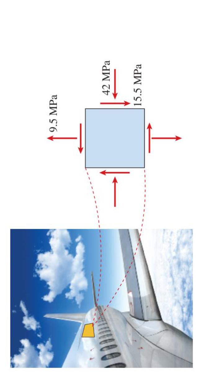 Solved An element in plane stress on the fuselage of an | Chegg.com
