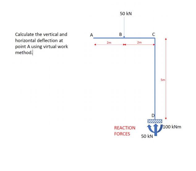 Solved 50 KN A B Calculate the vertical and horizontal | Chegg.com