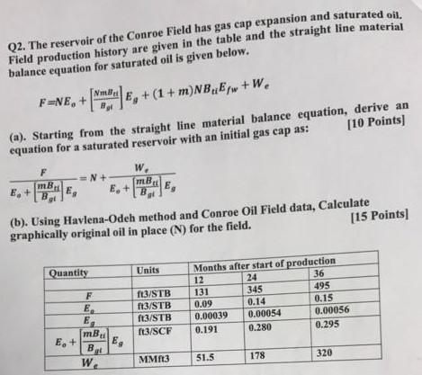 Q2. The reservoir of the Conroe Field has gas cap | Chegg.com
