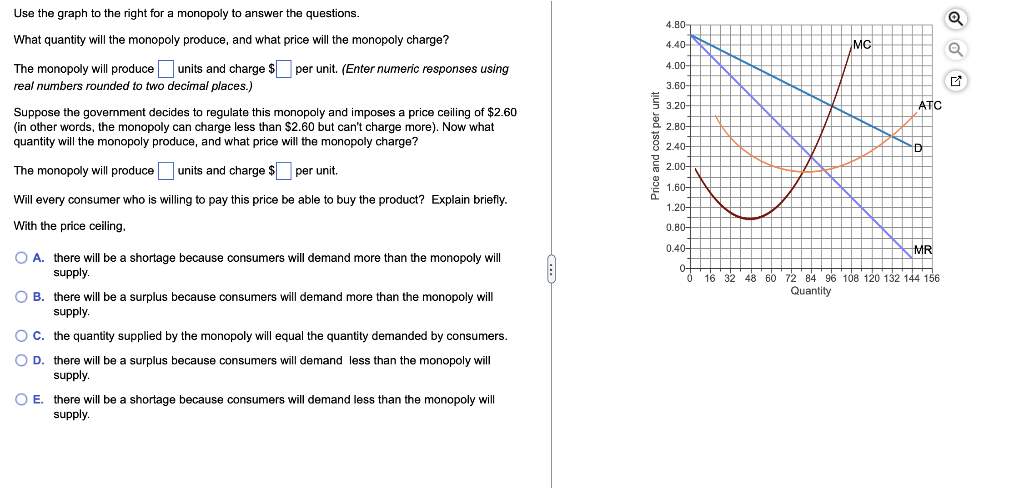 Solved Use The Graph To The Right For A Monopoly To Answer 