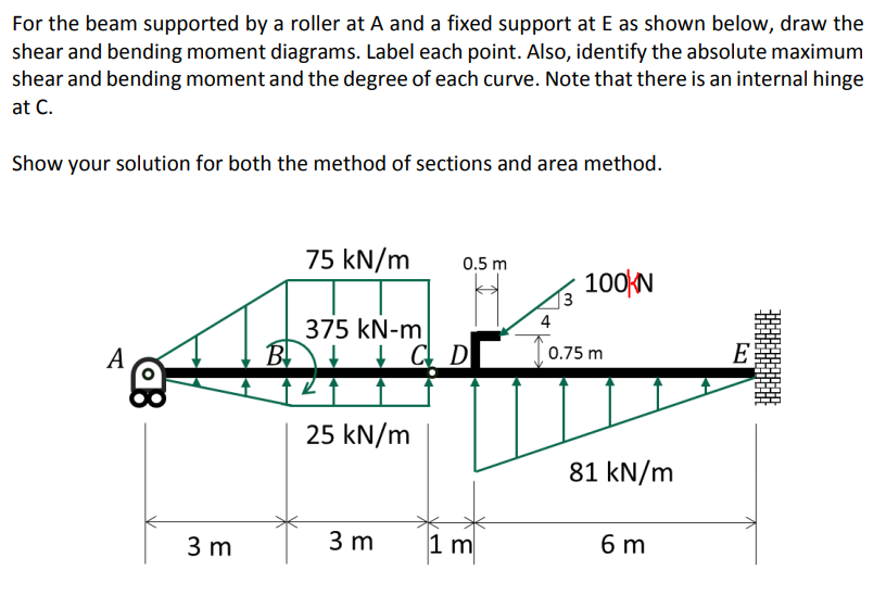 Solved For the beam supported by a roller at A and fixed | Chegg.com