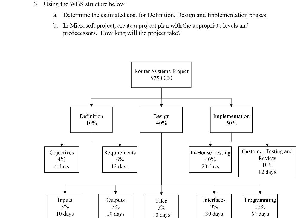 Solved 3. Using the WBS structure below a. Determine the | Chegg.com