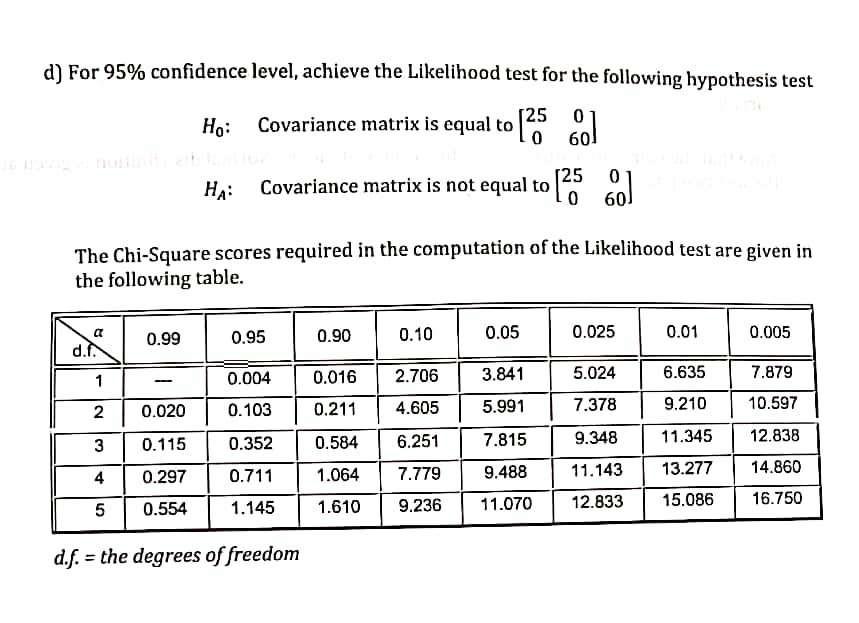 Solved Find the 95% confidence interval for the correlation | Chegg.com