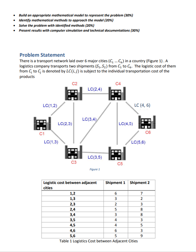 Solved • Build an appropriate mathematical model to | Chegg.com