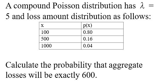Solved A compound Poisson distribution has λ= 5 and loss | Chegg.com