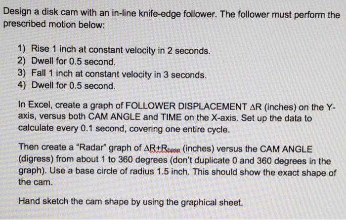 Solved Design a disk cam with an in-line knife-edge | Chegg.com