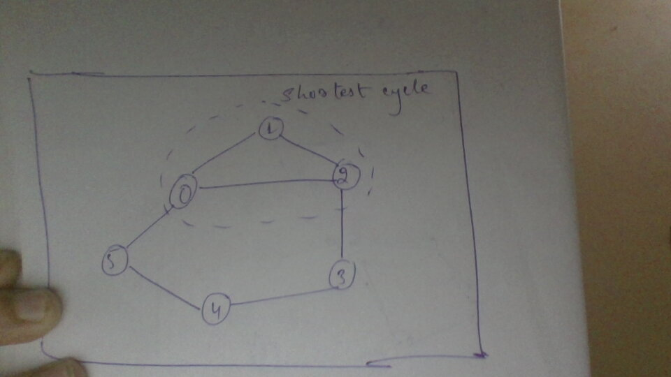 Solved Design Algorithm Find Shortest Cycle Undirected Graph Cycles Graph Algorithm Output 8648