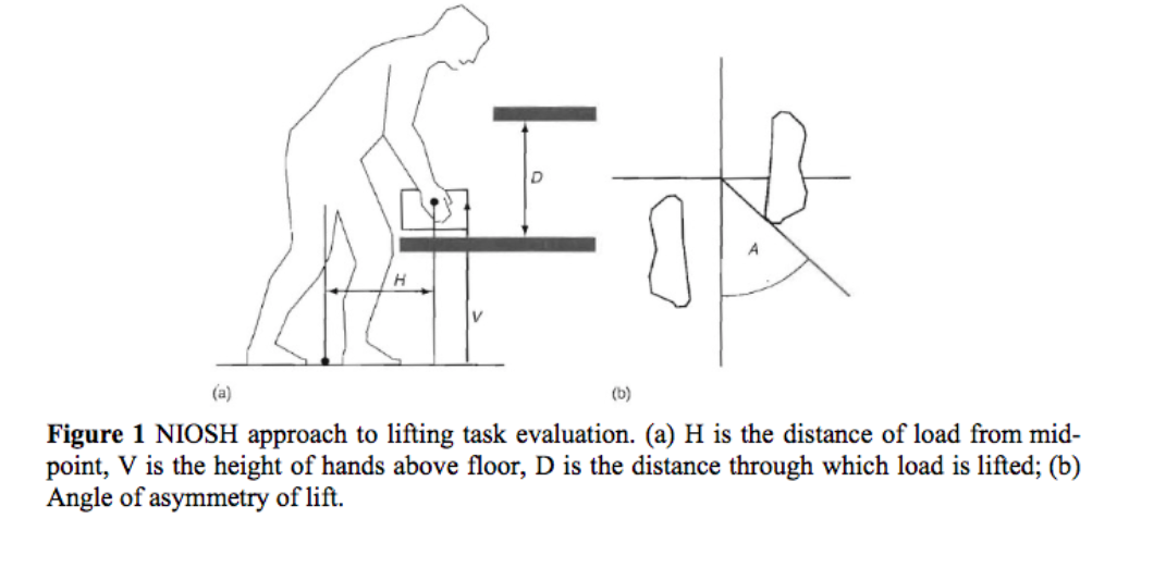 NIOSH (1991) has developed an equation for | Chegg.com