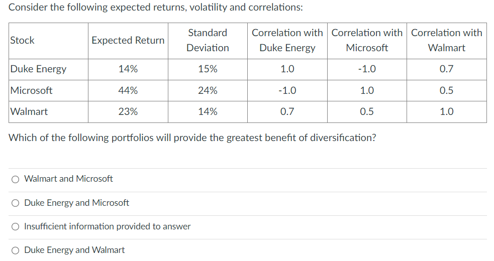 Solved Consider the following expected returns, volatility | Chegg.com