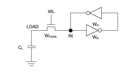 A single ended SRAM cell is given below: The | Chegg.com