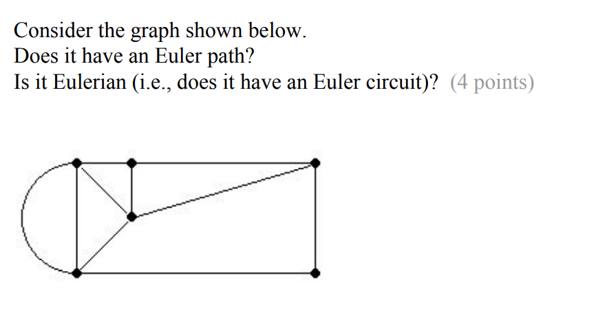 Solved Consider the graph shown below. Does it have an Euler | Chegg.com