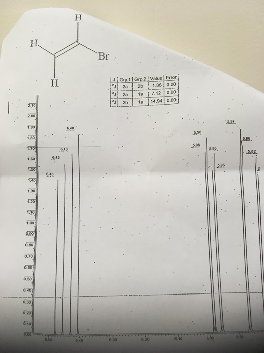 Solved NMR Exercise Experiment. You will be provided with | Chegg.com