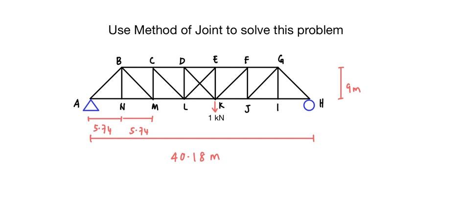 Solved Use Method of Joint to solve this problem B с F f G | Chegg.com