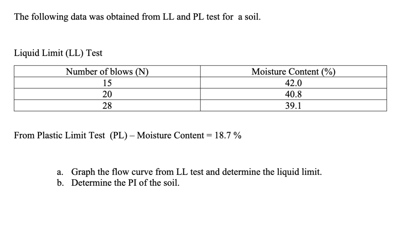 Solved The following data was obtained from LL and PL test | Chegg.com