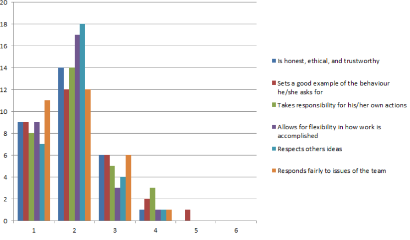 Solved How to best interprete the follwoing graphs : | Chegg.com